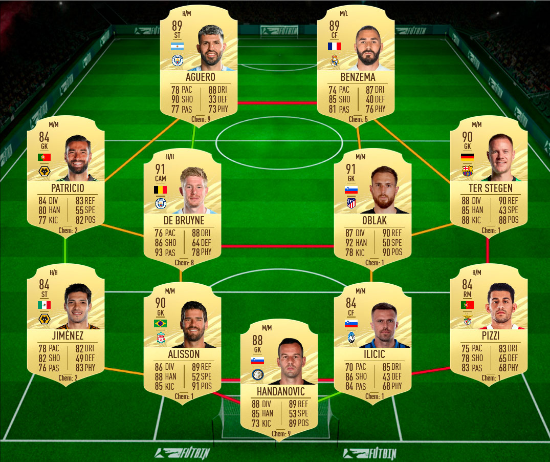 FIFA 21: Lionel Messi POTM February Winner of La Liga – Requirements ...