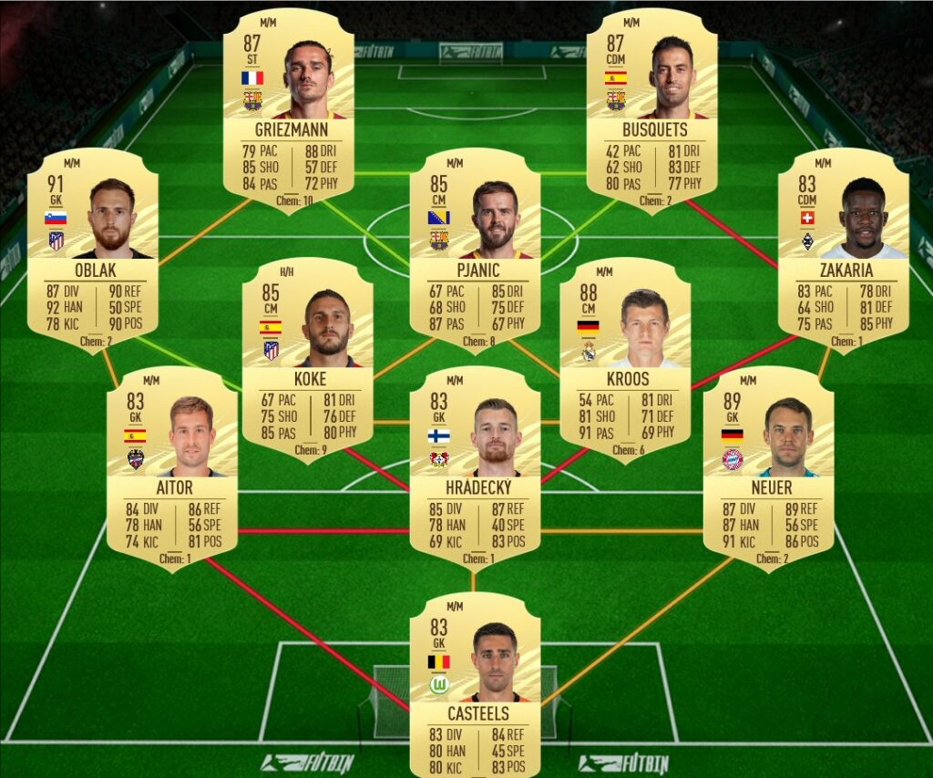 FIFA 21: Attacker Icon Upgrade SBC – Requirements and Solutions ...