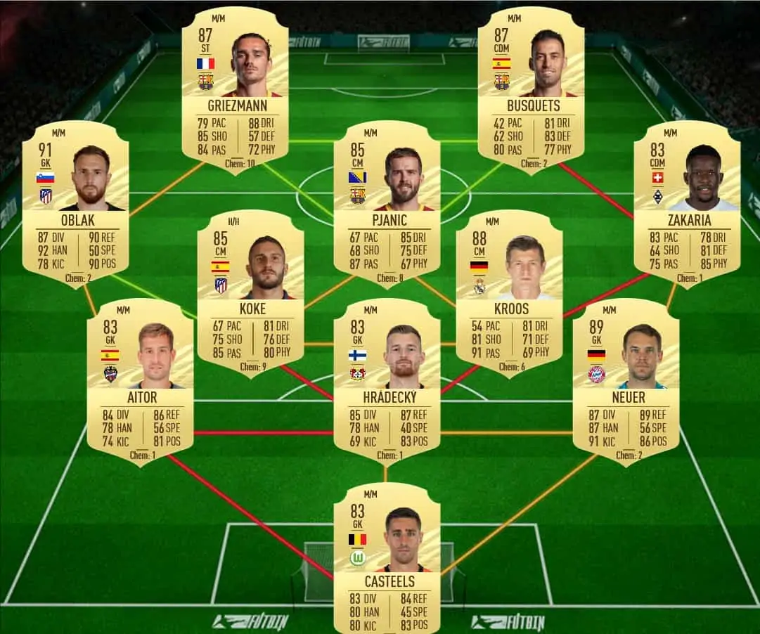 FIFA 21: Attacker Icon Upgrade SBC - Requirements and Solutions ...