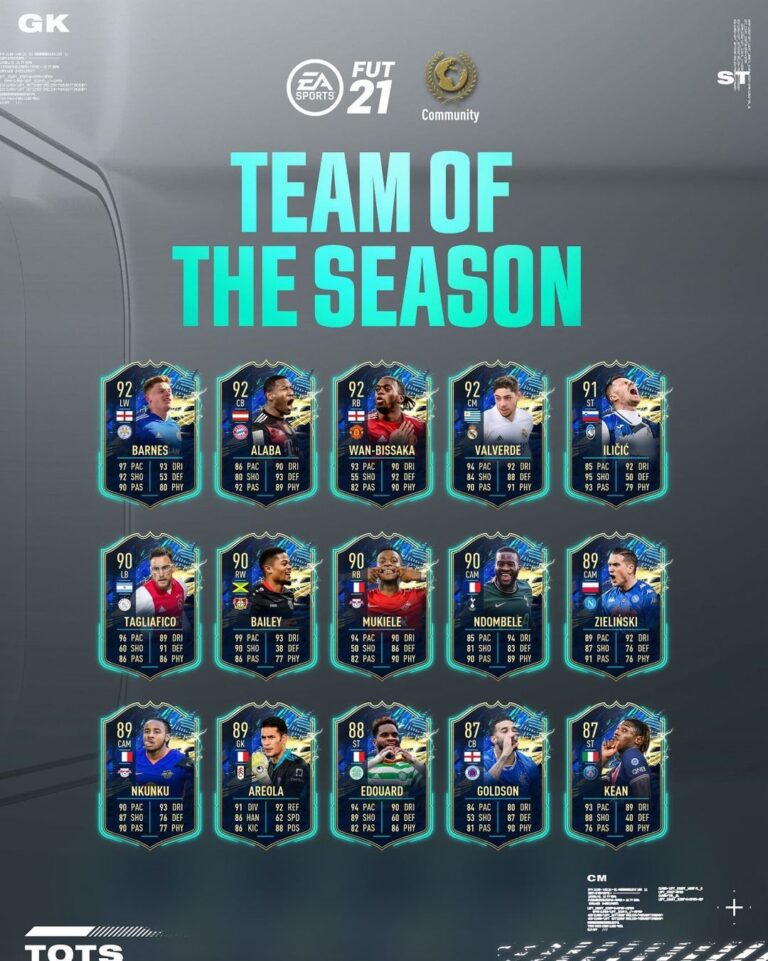 FIFA 21: Community TOTS – Team Of The Season is available in FUT ...