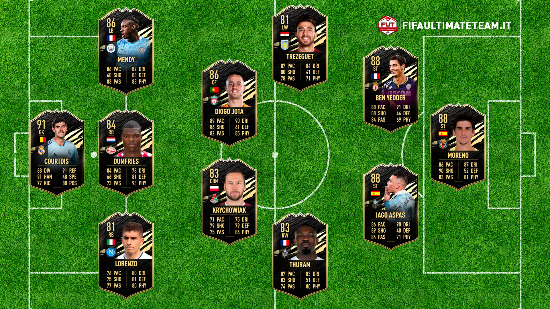 FIFA 21: TOTW 28 Predictions - Team Of The Week - FifaUltimateTeam.it - UK