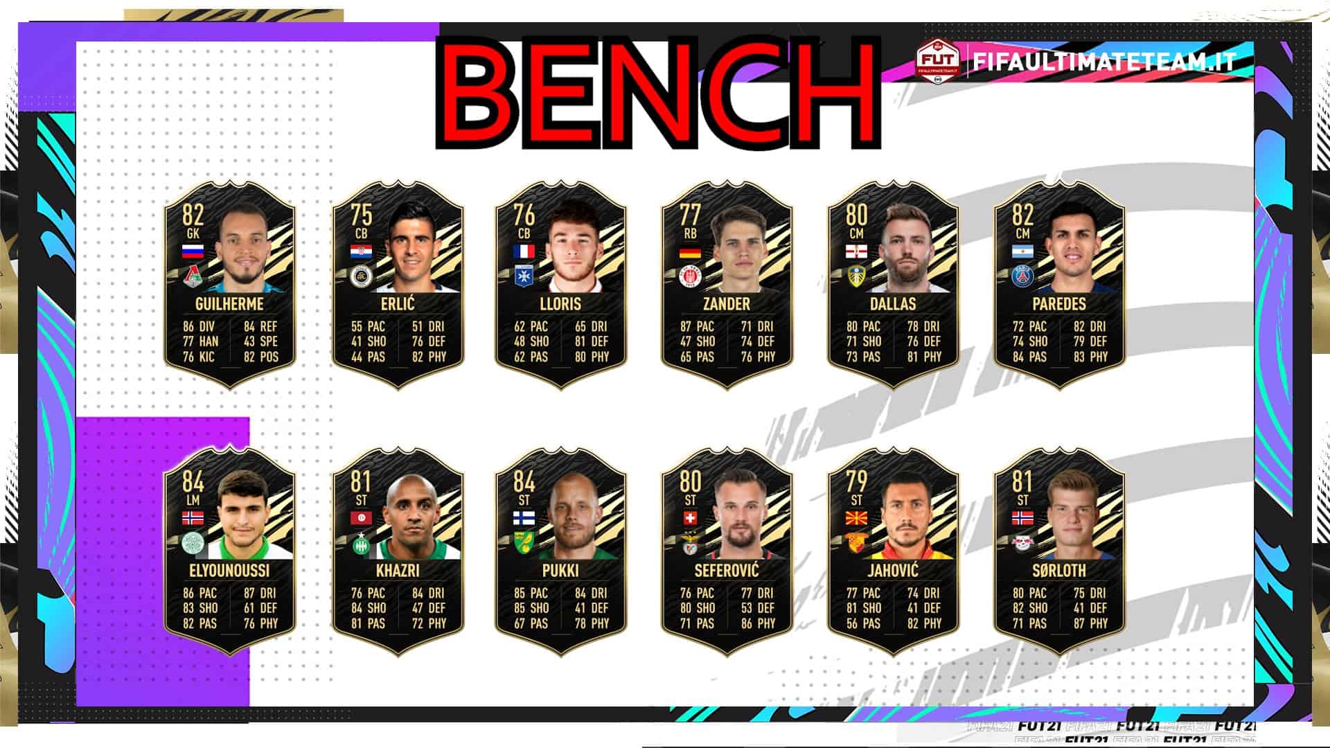 FIFA 21: TOTW 29 Predictions – Team Of The Week | FifaUltimateTeam.it - UK