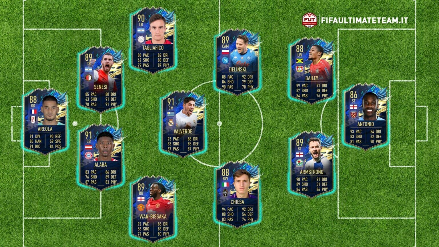 FIFA 21: TOTS Community Predictions - Team of the Season selected based ...