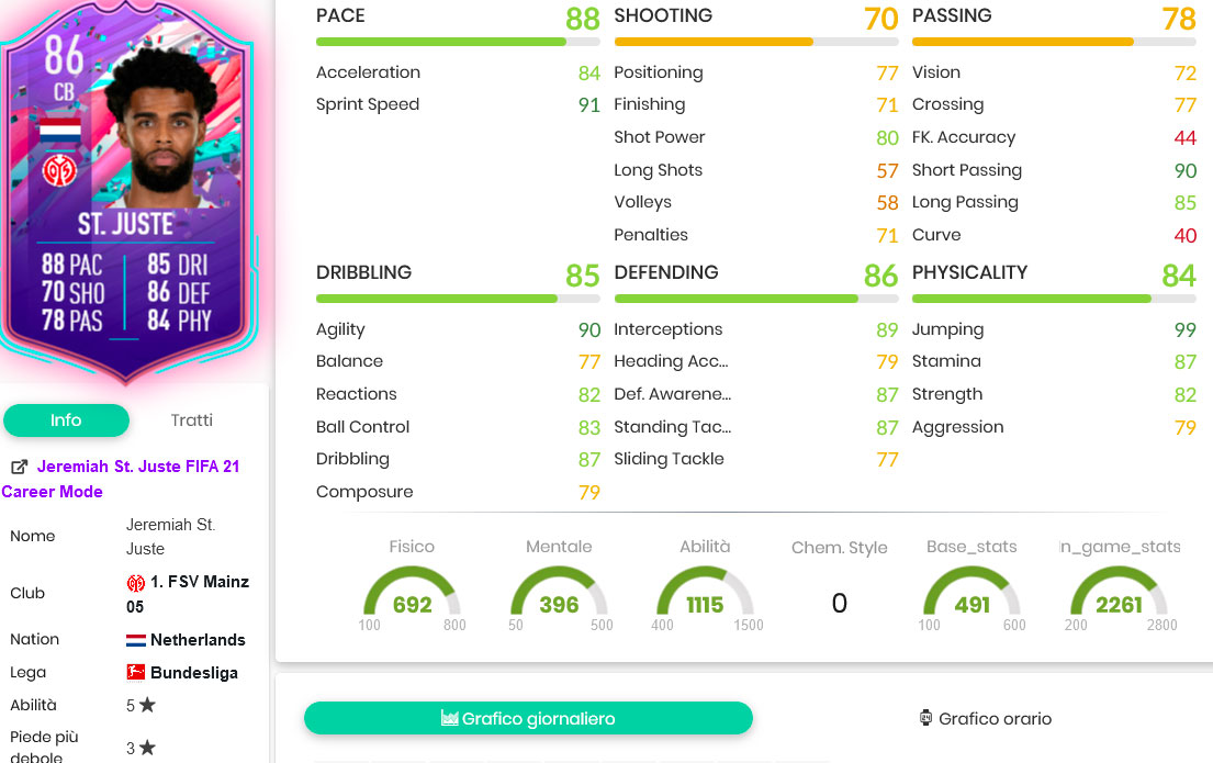 FIFA 21: SBC Jeremiah St. Juste FUT Birthday - How to complete ...