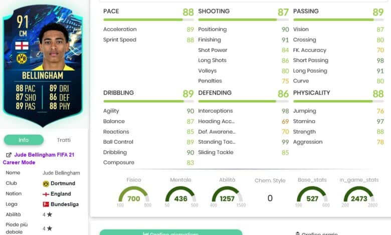 FIFA 21: SBC Jude Bellingham TOTS Moments Bundesliga – Requirements and ...