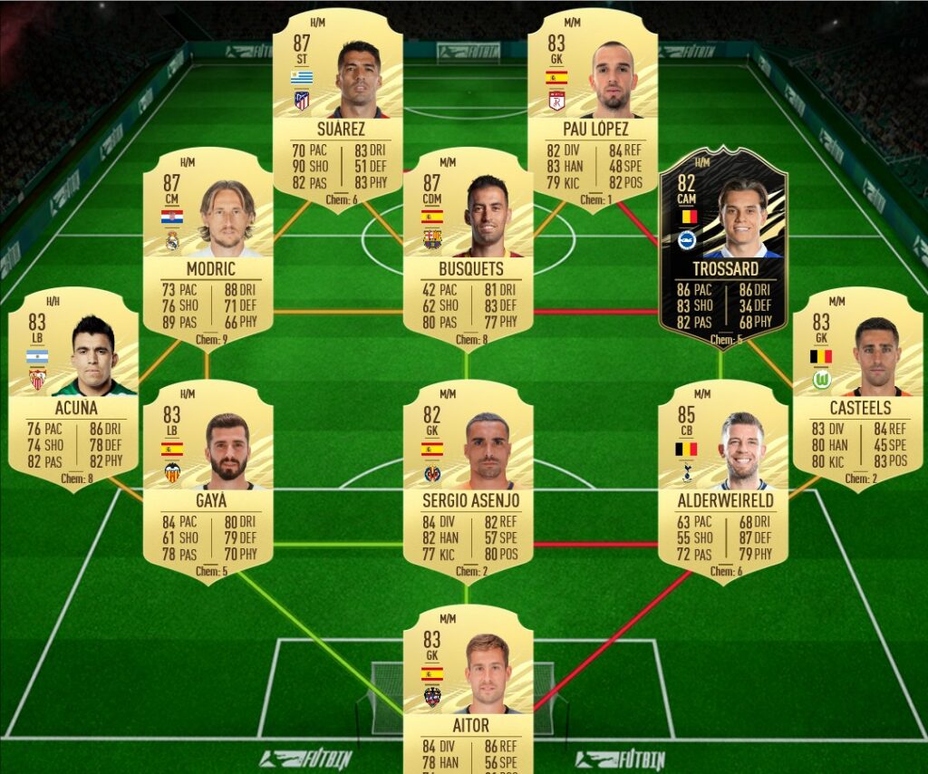 Fifa 21 Sbc Marcos Alonso Vs Mariano Diaz Showdown Discover