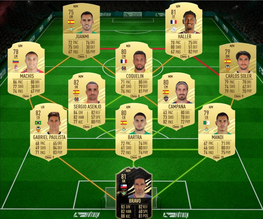 Fifa 21 Sbc Joaquin Flashback Requirements And Solutions