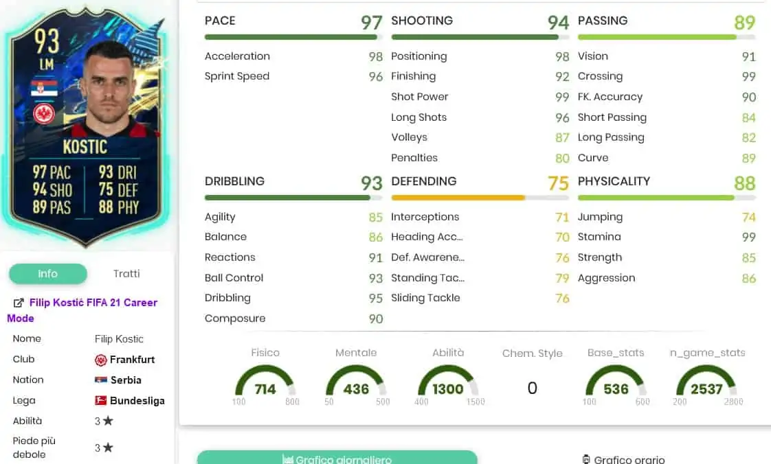 FIFA 21: SBC Filip Kostic TOTS Bundesliga - Requirements and Solutions ...