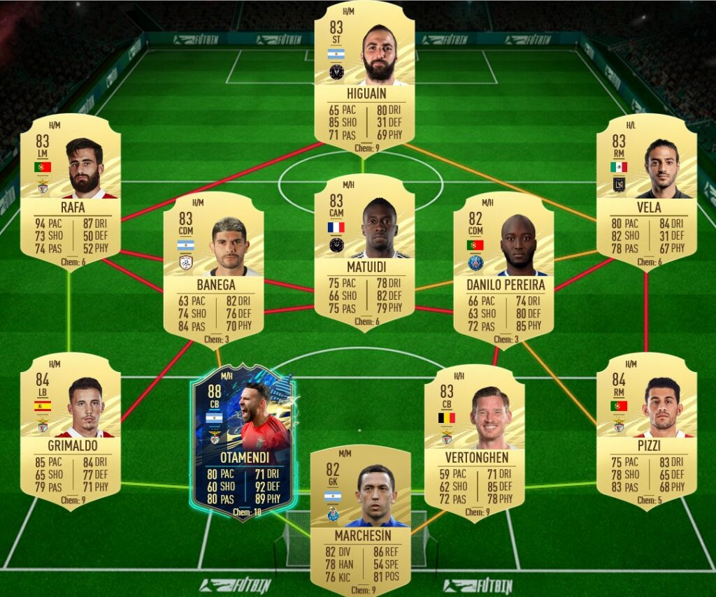 Fifa 21 Sbc Kevin Mbabu Flashback Requirements And Solutions