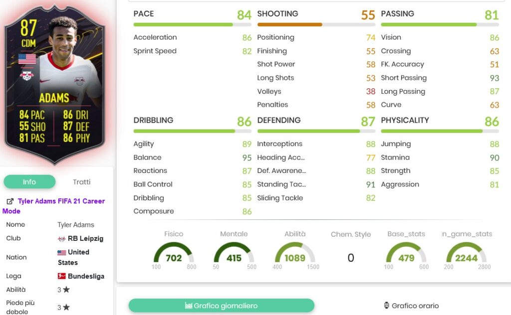 FIFA 21: Origi Lodi Herrera – Storyline cards Season 6 Objectives ...