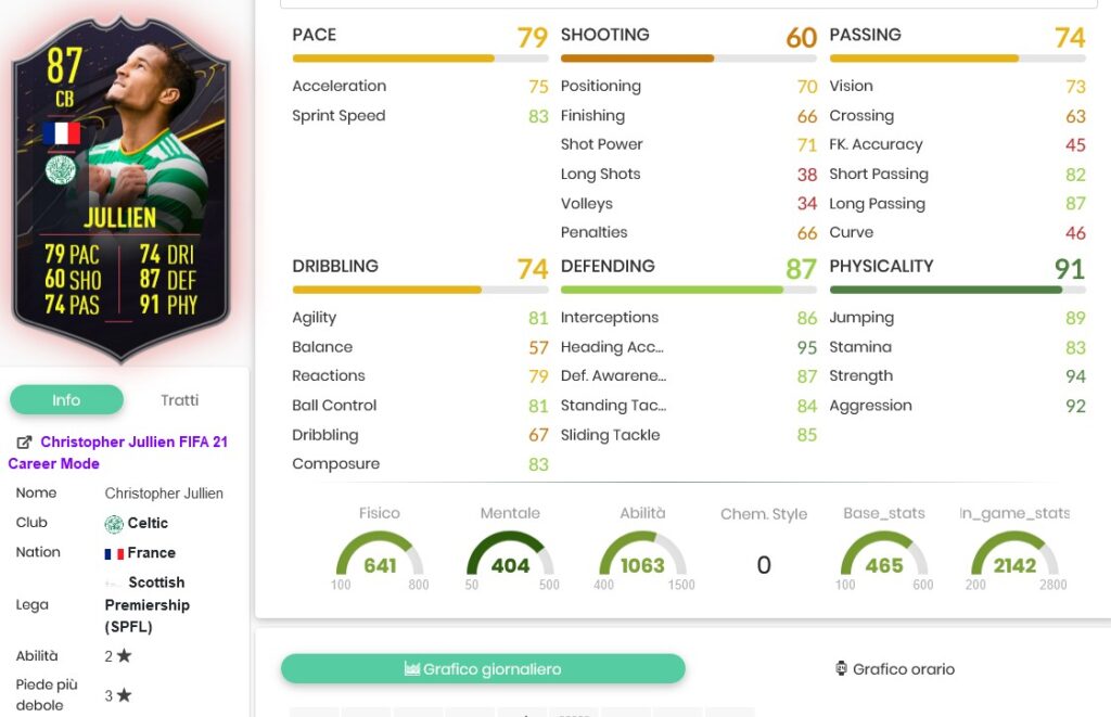 FIFA 21: Origi Lodi Herrera – Storyline cards Season 6 Objectives ...