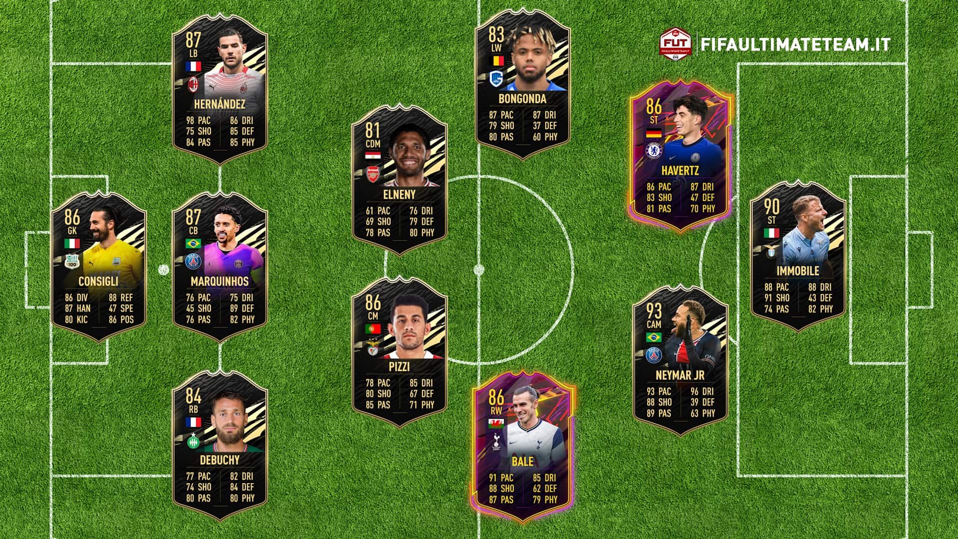 FIFA 21: TOTW 32 Predictions - Team Of The Week - FifaUltimateTeam.it - UK