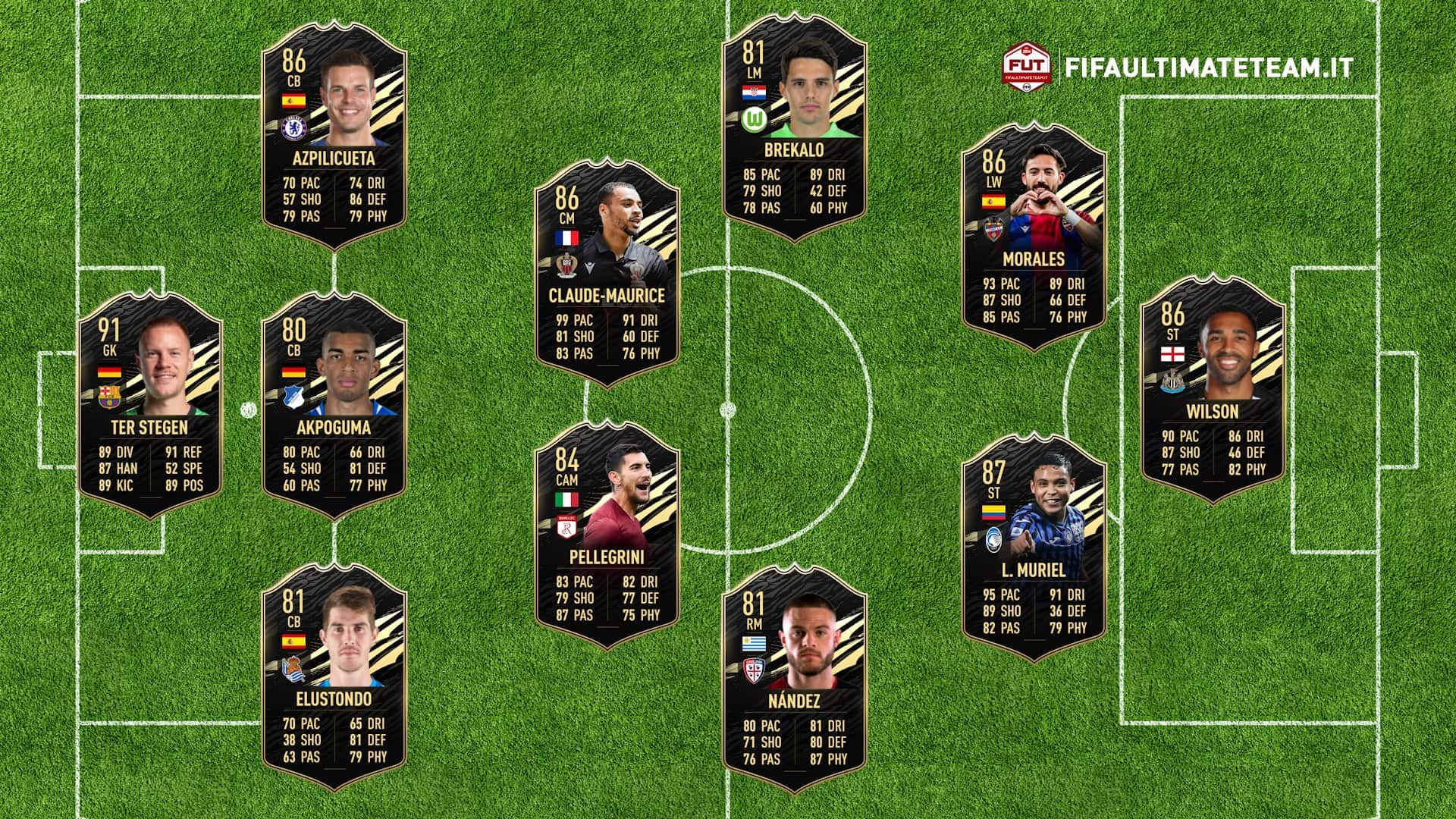 Fifa 21 Totw 33 Predictions Team Of The Week Fifaultimateteam It Uk