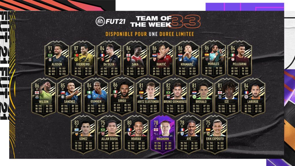 Fifa 21 Totw 33 Reveal And Leaks Team Of The Week Leaked