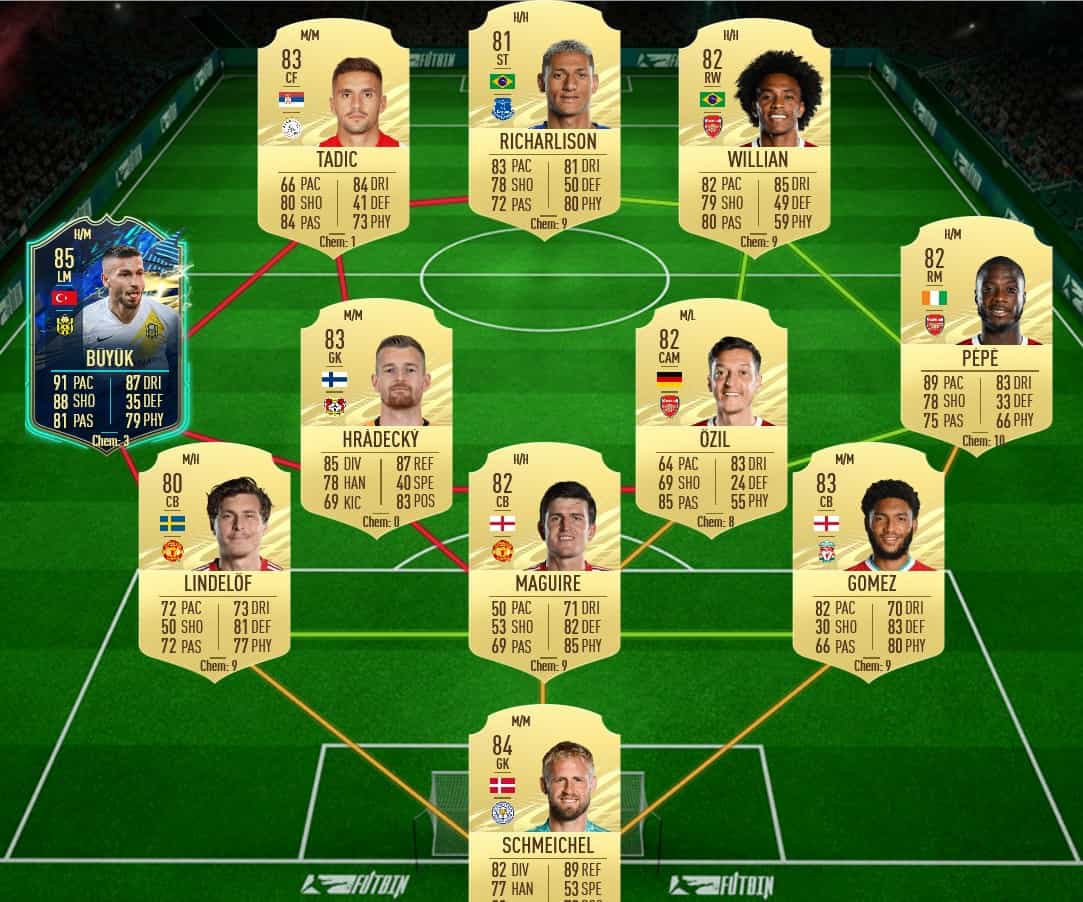 FIFA 21: SBC Demarai Gray Showdown - Requirements and Solutions ...
