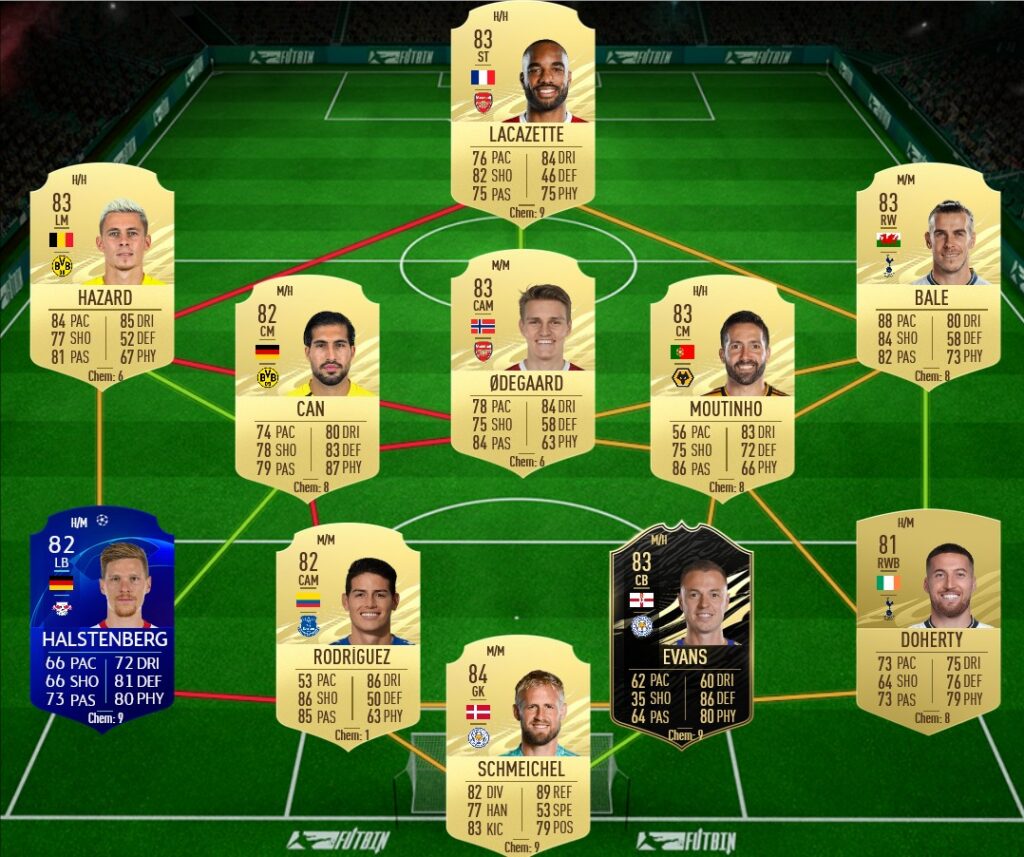 Fifa 21 Sbc Erling Haaland Potm April Bundesliga Requirements And