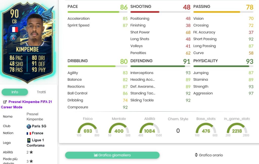 FIFA 21: Presnel Kimpembe TOTS card in Objectives - How to Complete ...