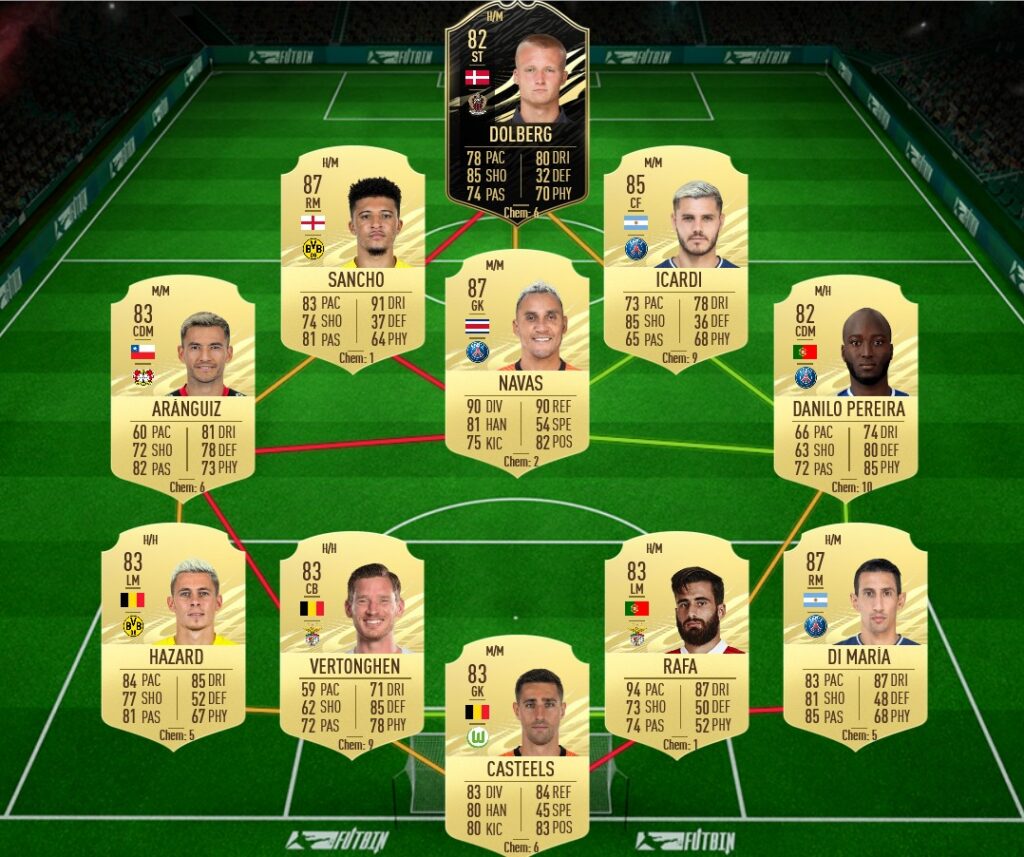 FIFA 21: Midfielder Icon Upgrade SBC - Requirements and Solutions ...