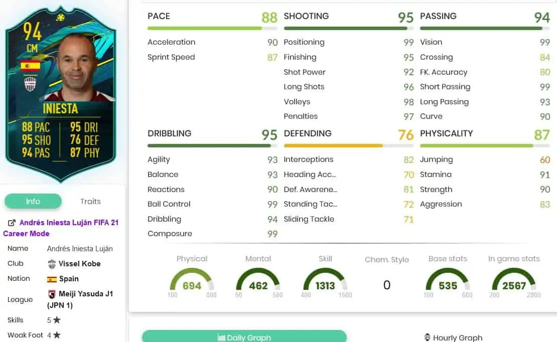 FIFA 21: SBC Andres Iniesta Player Moments - Discover Requirements and ...