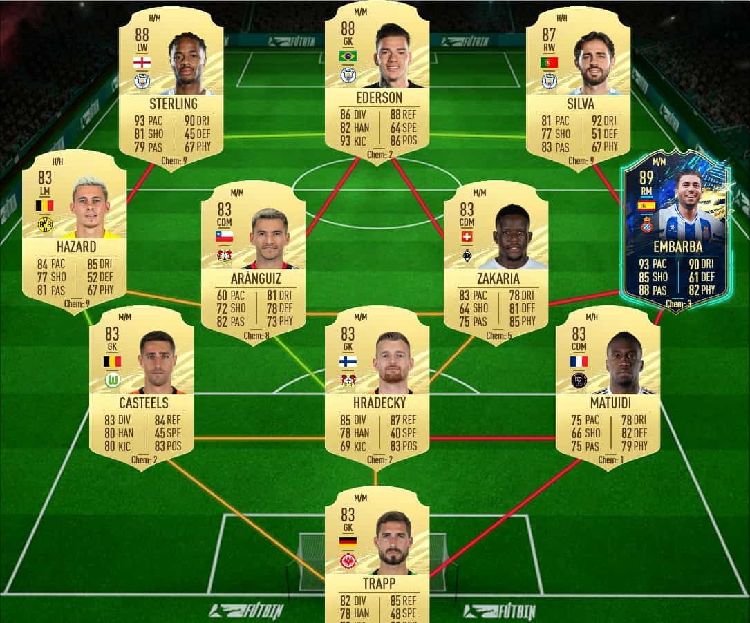 FIFA 21: SBC Carlos Tevez Flashback – Requirements and Solutions ...