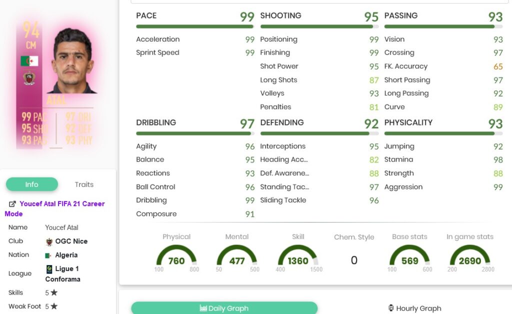 FIFA 21: Youcef Atal FUTTIES Favourite in Objectives – How to Complete ...