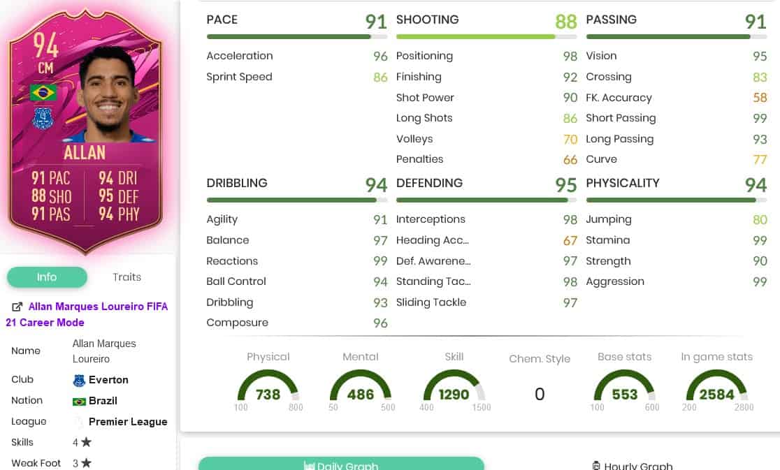 Fifa 21 Sbc Allan Futties Dynamic Duo Cheapest Solutions