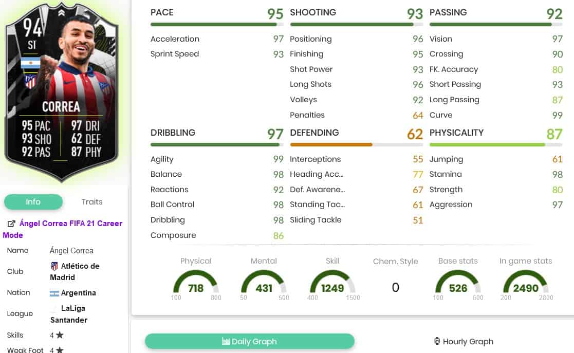 FIFA 21: SBC Thiago Silva vs Correa Showdown - Cheapest Solutions ...