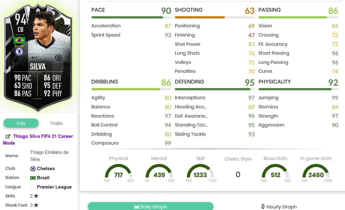 FIFA 21: SBC Thiago Silva vs Correa Showdown - Cheapest Solutions ...