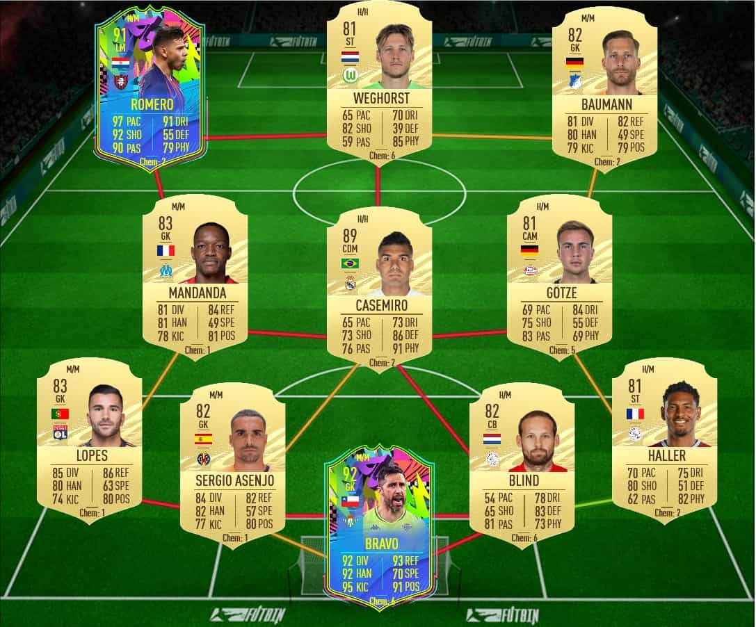 FIFA 21: SBC Summer Stars Upgrade FOF - Cheapest Solutions ...