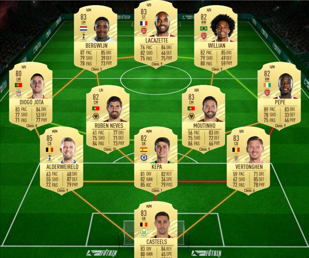 FIFA 21: SBC Thiago Silva vs Correa Showdown – Cheapest Solutions ...