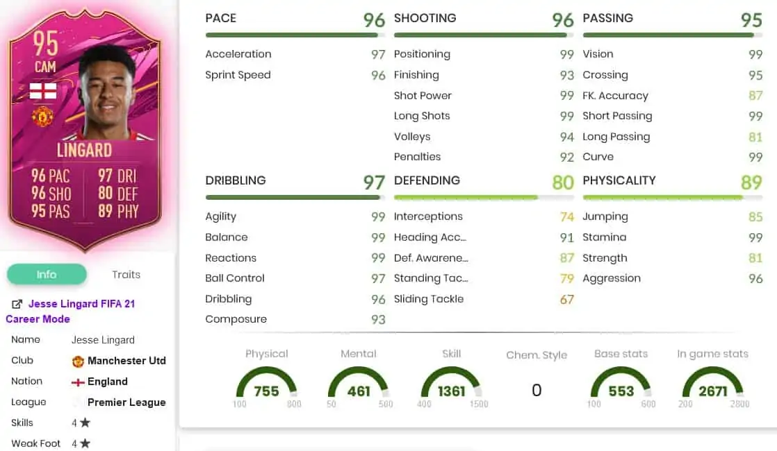 FIFA 21: SBC Jesse Lingard FUTTIES May Favourite - Cheapest Solutions ...