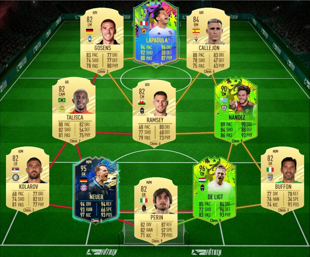 FIFA 21: SBC Lionel Messi FUTTIES – Cheapest Solutions ...