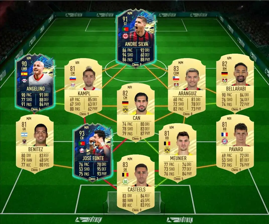 FIFA 21: SBC Lionel Messi FUTTIES - Cheapest Solutions ...
