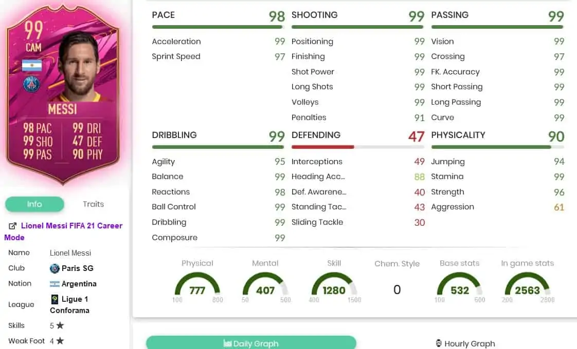 FIFA 21: SBC Lionel Messi FUTTIES - Cheapest Solutions ...