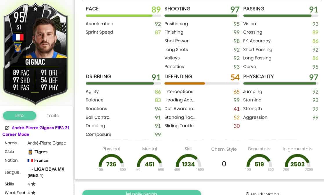 FIFA 21: SBC Gignac vs Nani Showdown – Cheapest Solutions ...