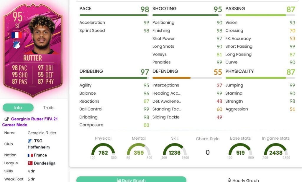 FIFA 21: SBC Georginio Rutter FUTTIES Hidden Gem - Cheapest Solutions ...