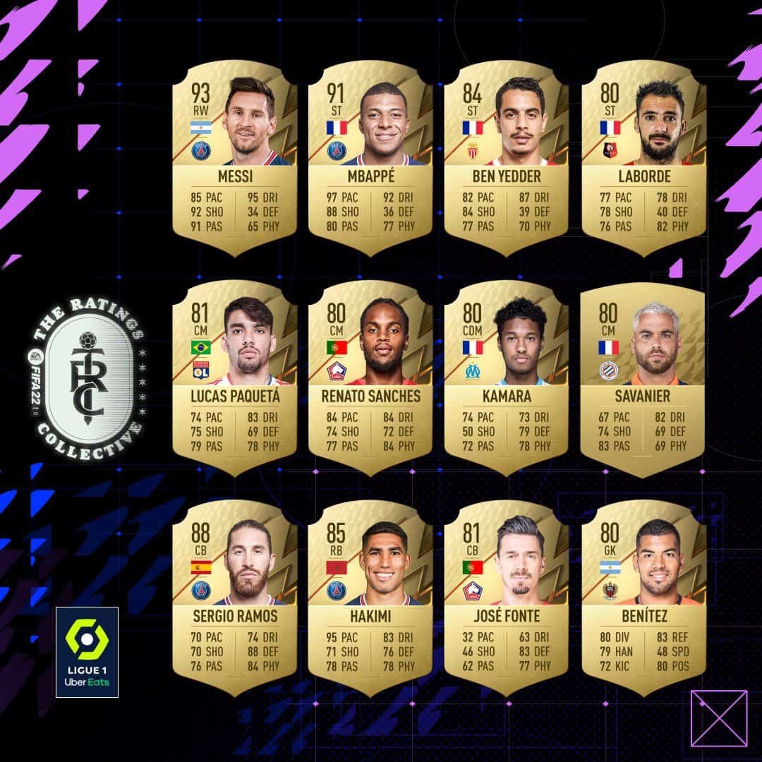 FIFA 22 Ratings: Best Ligue 1 Players revealed | FifaUltimateTeam.it - UK
