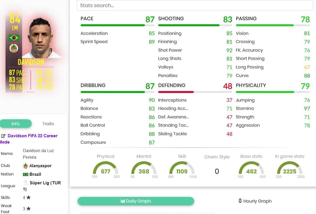FIFA 22: Porro Davidson Bou – Storyline cards Season 1 Objectives ...