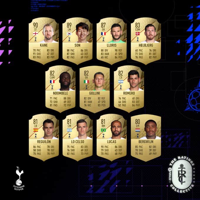 FIFA 22 Ratings: Tottenham Spurs Official Overall Leaked ...