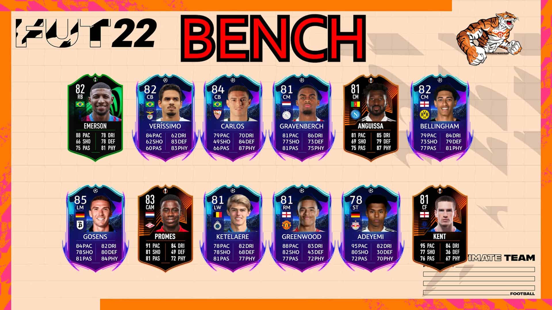 FIFA 22: RTTK Road To The Knockouts Predictions - FifaUltimateTeam.it - UK