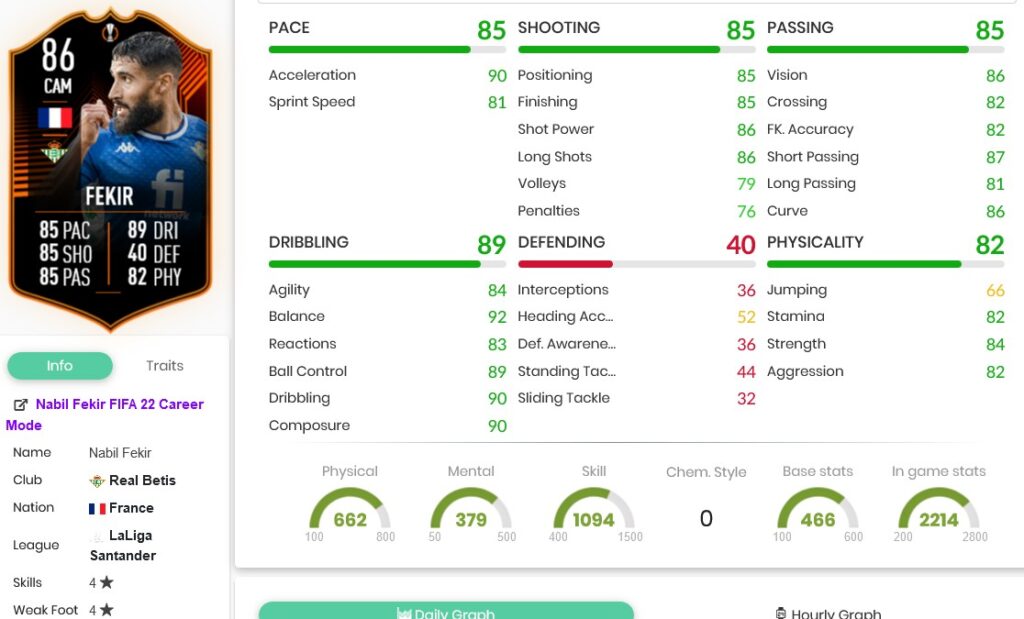 FIFA 22 SBC Nabil Fekir RTTK - Road To The Knockouts Cheapest Solutions ...