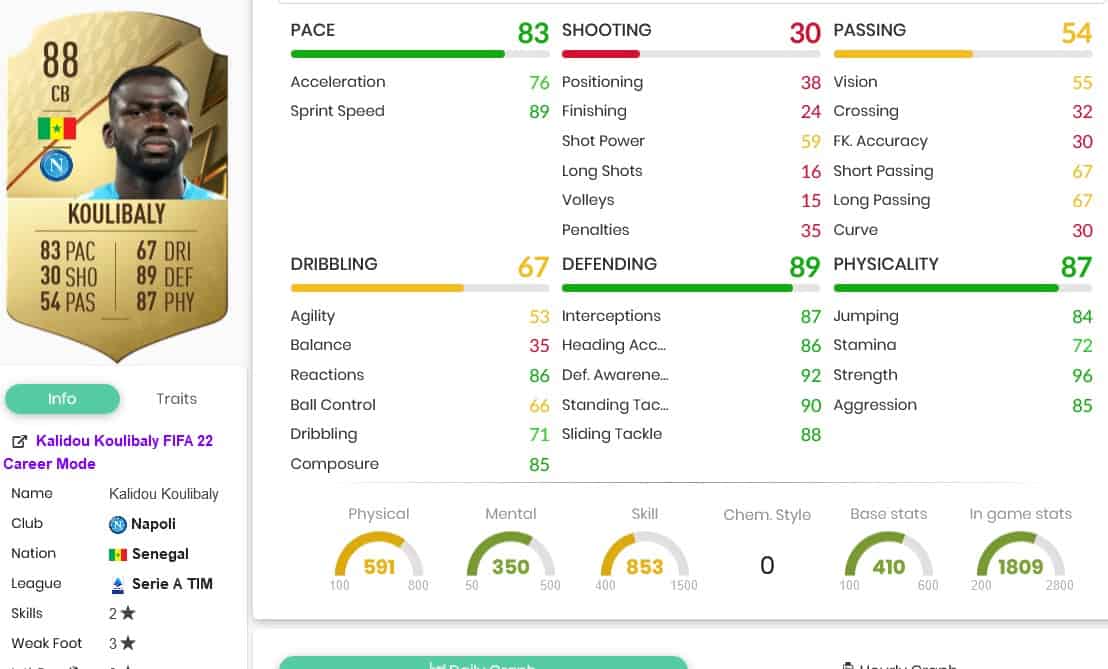 FIFA 22 SBC Kalidou Koulibaly POTM Serie A TIM September – Cheapest ...