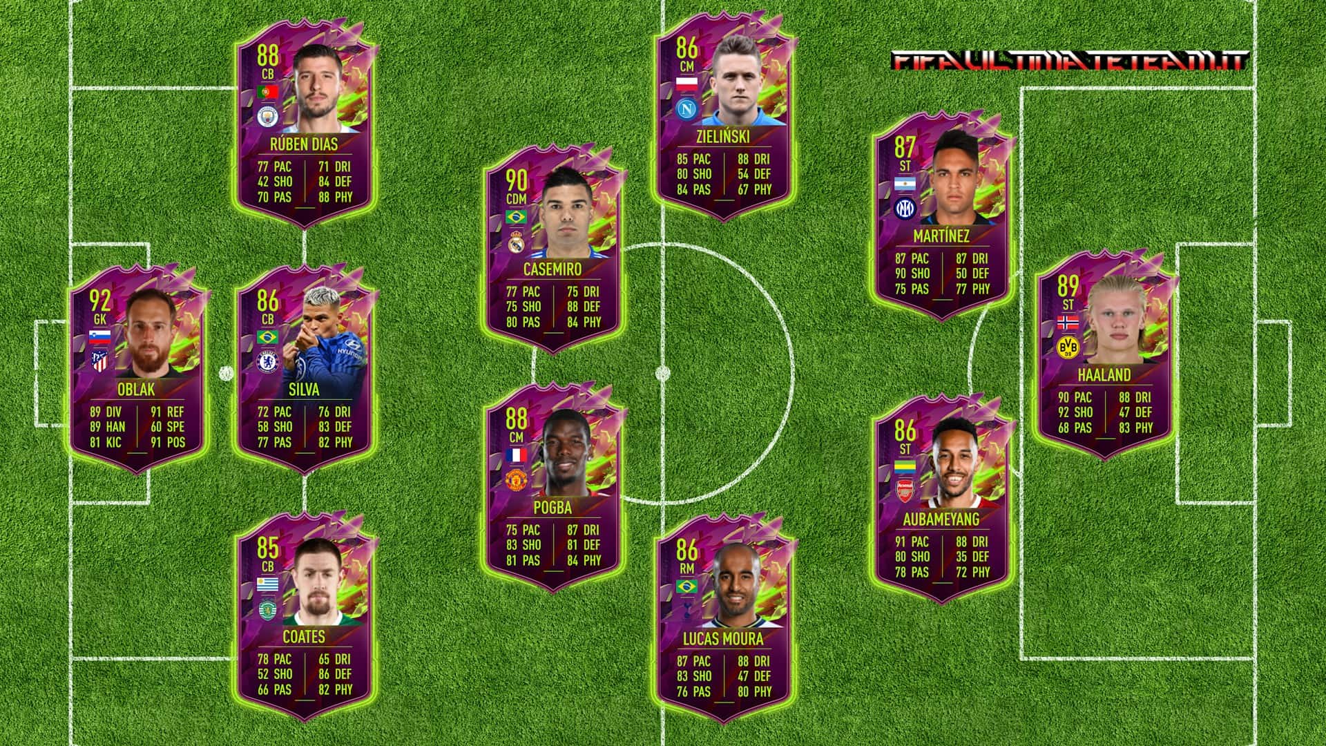 FIFA 22: Rulebreakers Predictions | FifaUltimateTeam.it - UK