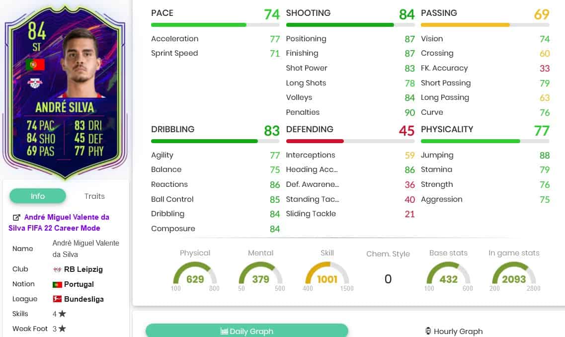 FIFA 22 SBC Andre Silva OTW - Cheapest Solutions - FifaUltimateTeam.it - UK