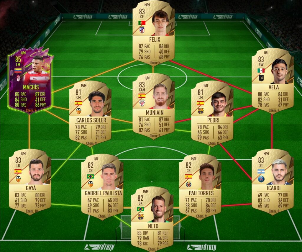 FIFA 22 SBC Dani Parejo Rulebreakers - Cheapest Solutions and Review ...