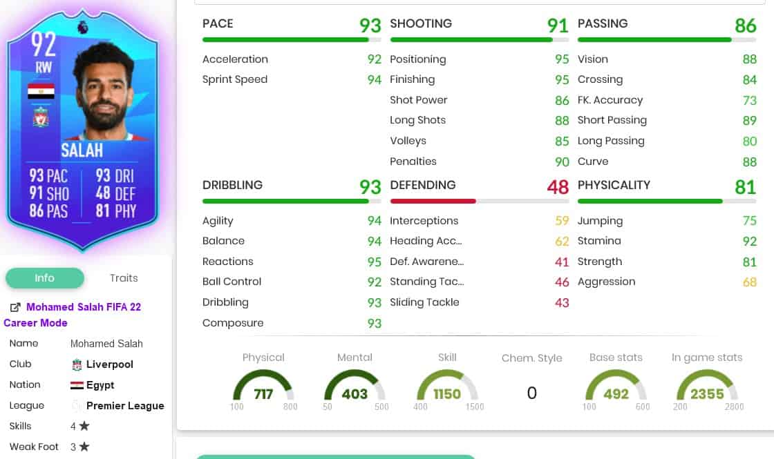 Fifa 22 Sbc Mohamed Salah Potm Premier League October Cheapest