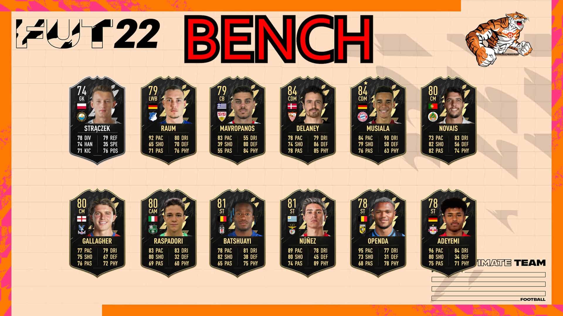 FIFA 22 TOTW 13 Predictions: Team Of The Week Featured Players ...