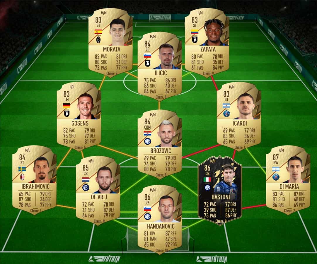 FIFA 22 Base or Mid Icon Upgrade SBC – Cheapest Solutions ...