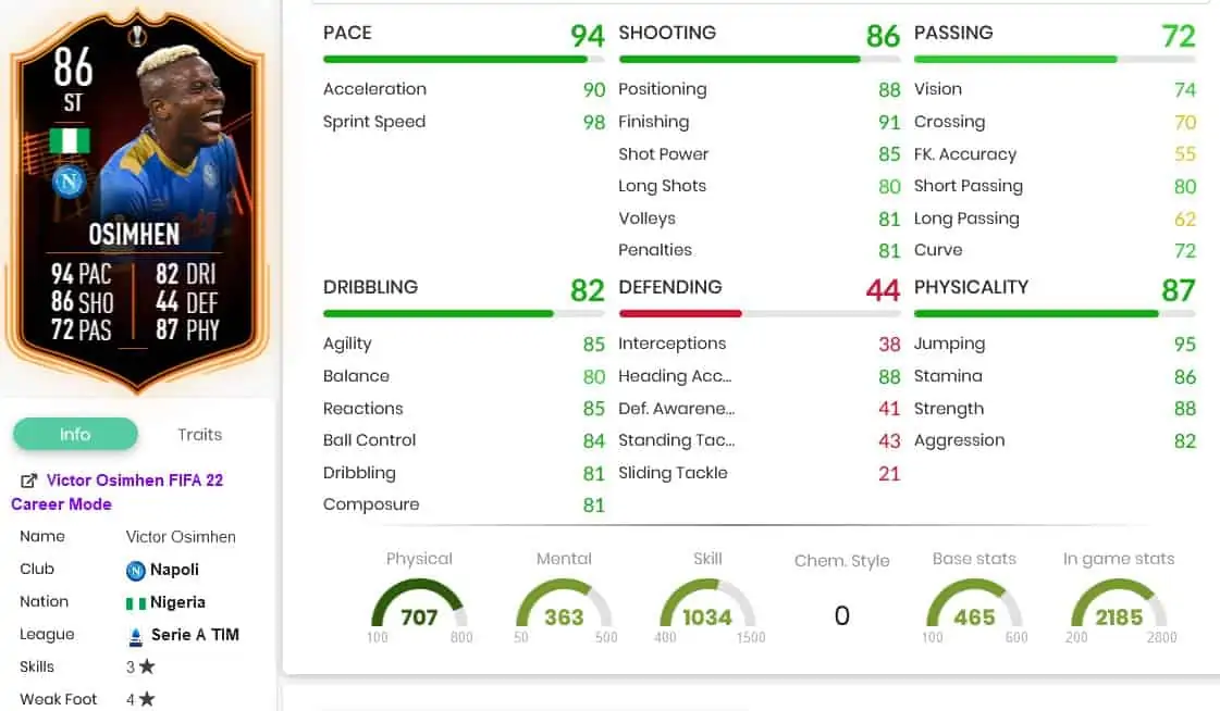 FIFA 22 Victor Osimhen TOTGS Objectives - How to Complete Requirements ...
