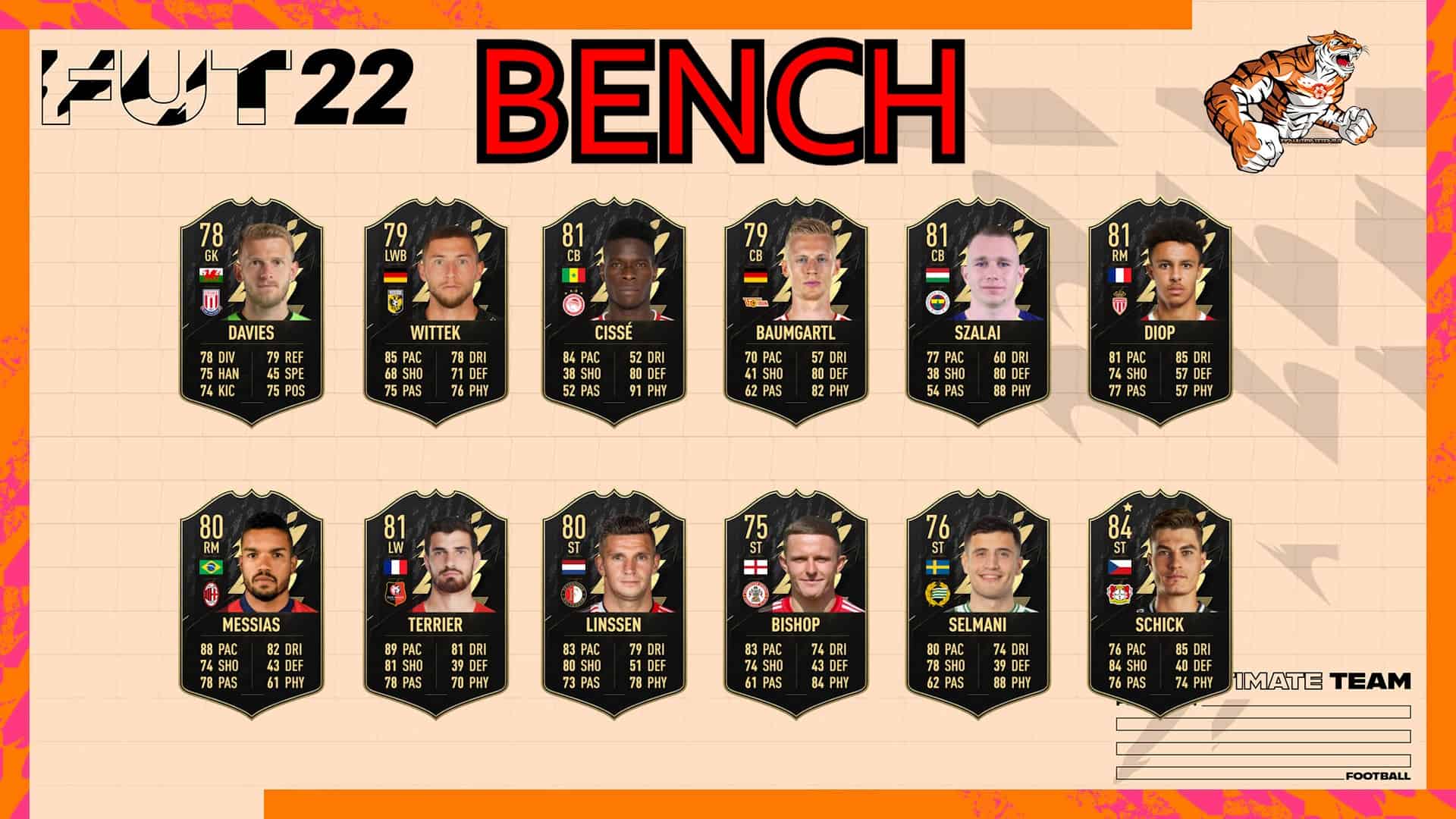 FIFA 22 TOTW 12 Predictions: Team Of The Week Featured Players ...